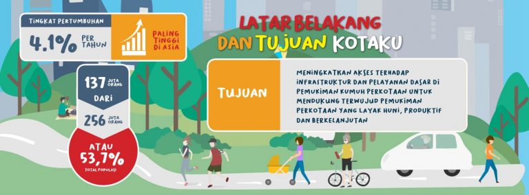 PROGRAM KOTAKU – DESA KLAMPOK