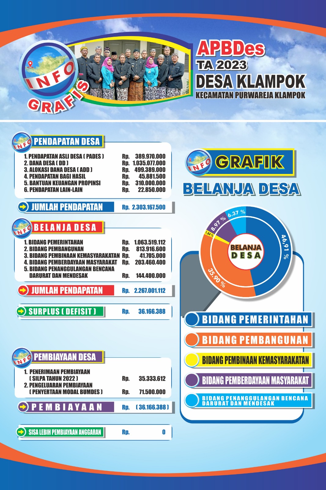 Kualitas Pelayanan Publik – DESA KLAMPOK